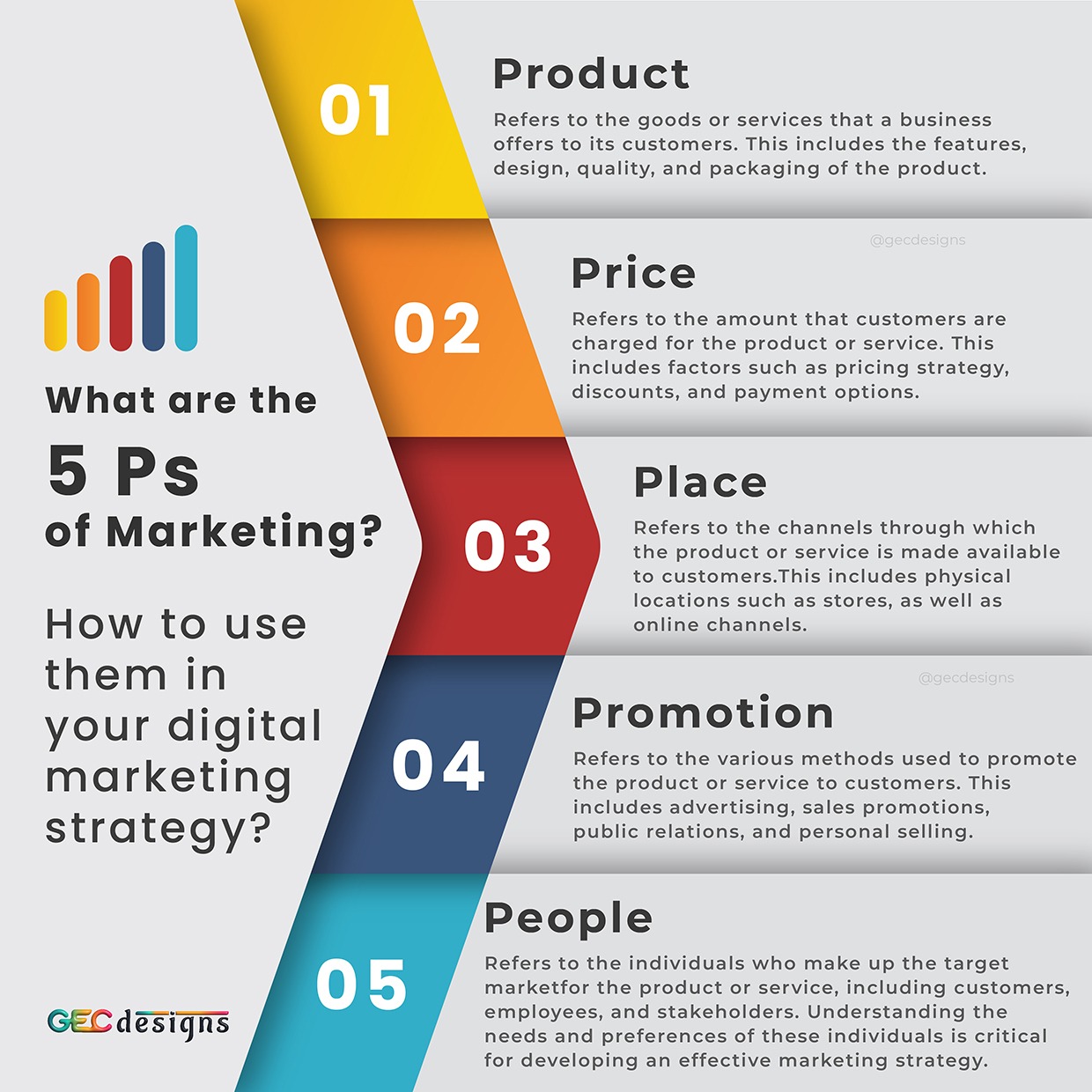 P s Of Marketing Strategy You Should Follow Your Business 57 OFF