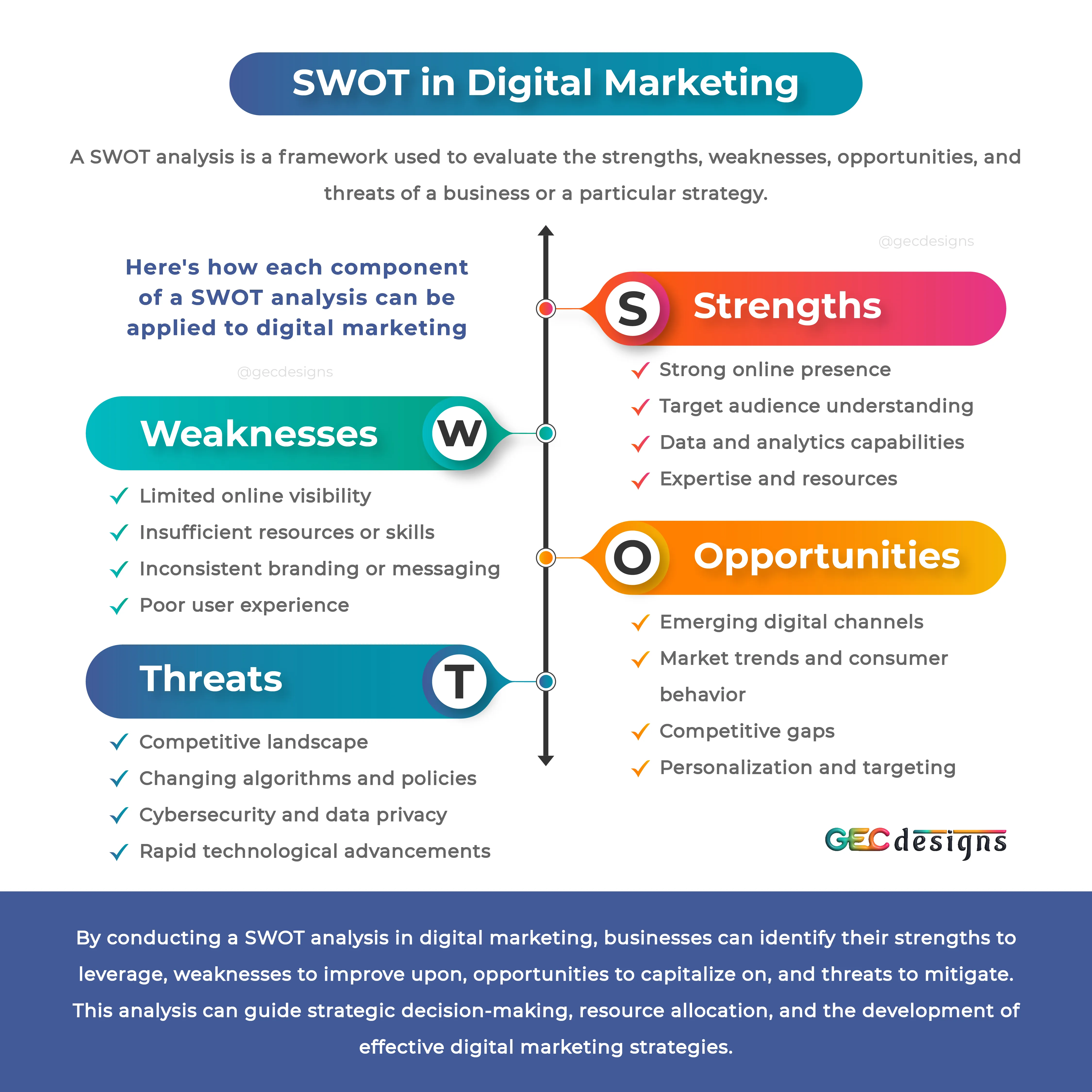 What Is A Swot Analysis Dsm Digital School Of Marketi Vrogue co
