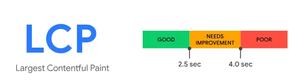 What Is Lcp In Seo And How To Improve Lcp On Your Website Blog - GEC Designs | Digital Design ...